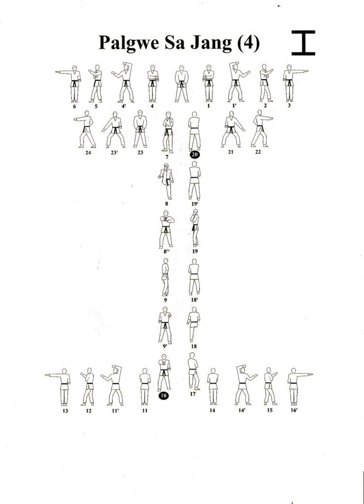 Form 4: Taegeuk Sa Jang/Palgwe Sa Jang - Hope's Taekwondo