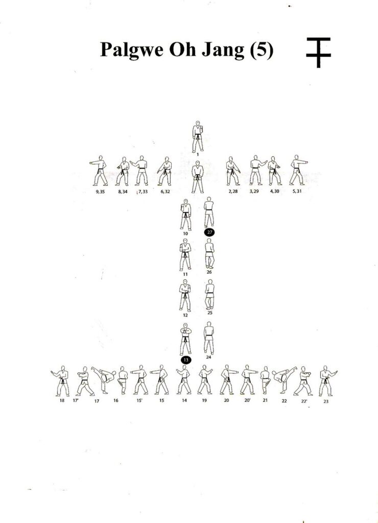 Form 5: Taegeuk O Jang/Palgwe O Jang - Hope's Taekwondo