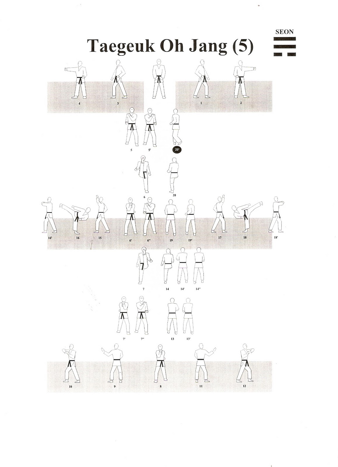 Form 5: Taegeuk O Jang/Palgwe O Jang - Hope's Taekwondo